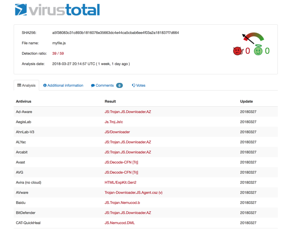 How Do They Give Names To Computer Viruses Reliablecounter